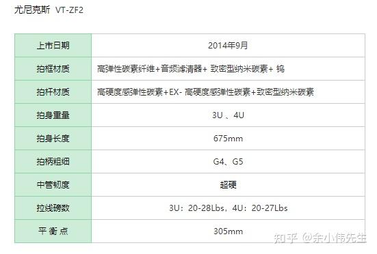 热门羽毛球拍 | 尤尼克斯 VT-ZF2（二姐夫）详解 - 知乎