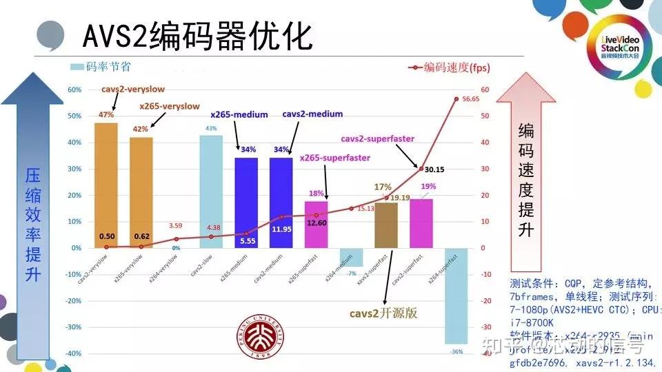 未来编码器之VVC/AVS3 - 知乎