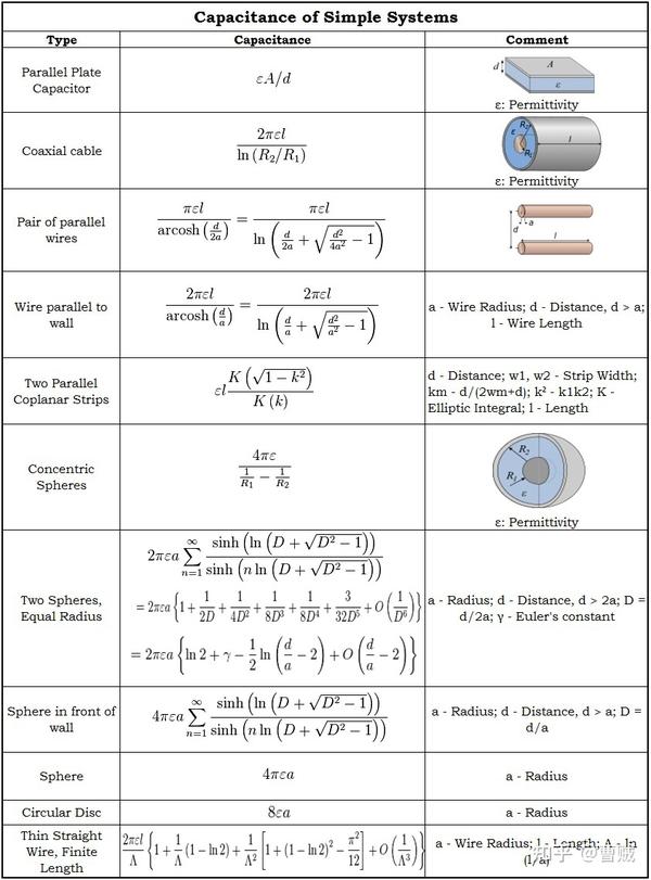 电容和电荷 - 知乎