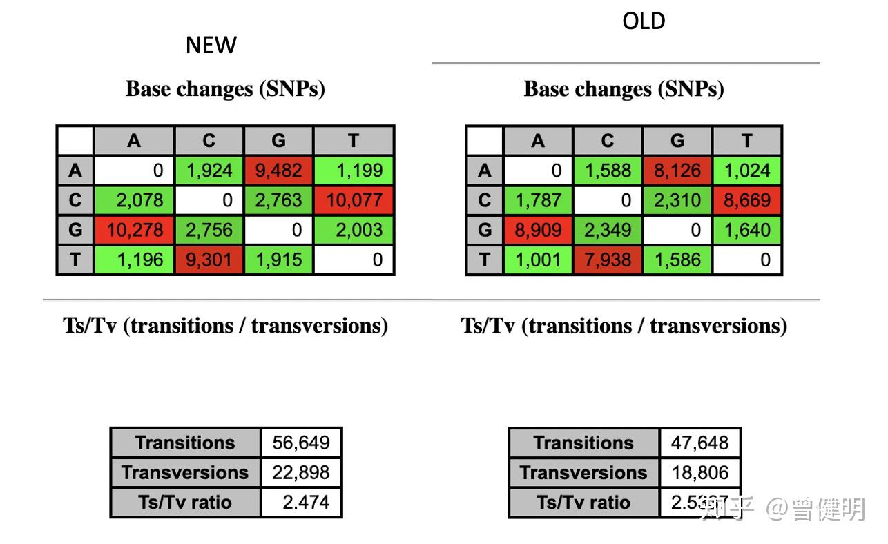 比较两个vcf文件的多种实现方法 - 知乎