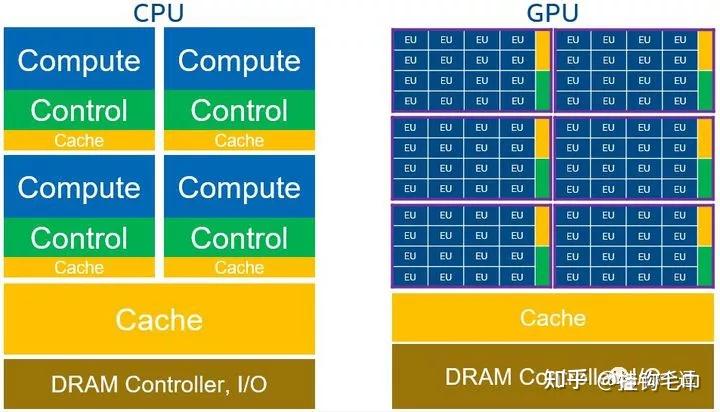 CPU、GPU、FPGA、ASIC的命运角逐 - 知乎