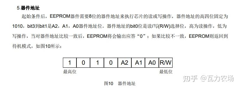 物联网实战--驱动篇之(一)EEPROM存储器(AT24C64) - 知乎