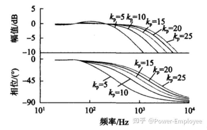 基于VSG的储能系统并网逆变器的建模与参数整定方法 - 知乎