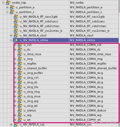NVDLA代码学习——CDMA（上） - 知乎
