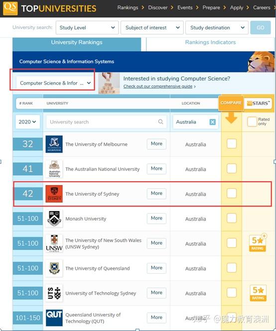 悉尼大学Bachelor of Design Computing 主要学习什么？毕业后从事什么工作？ - 知乎
