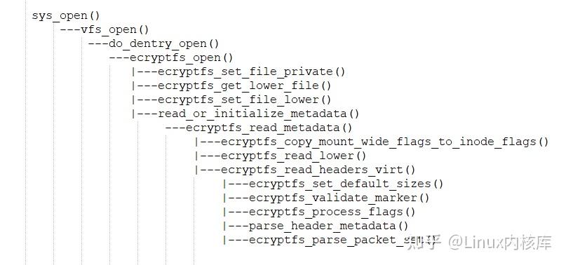 深入理解Linux加密文件系统（eCryptfs） - 知乎