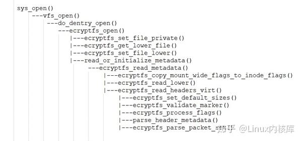 深入理解Linux加密文件系统（eCryptfs） - 知乎