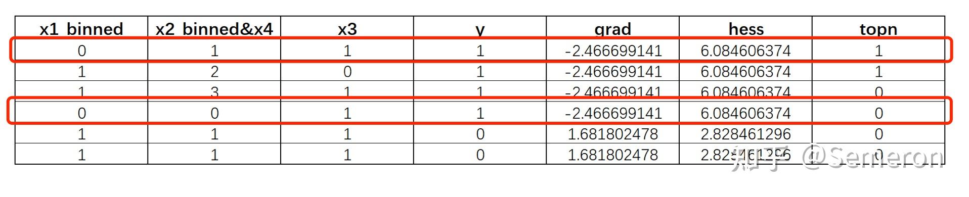 集成学习六——LightGBM - 知乎