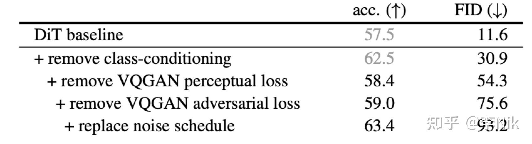 一文读懂Kaiming He新作l-DAE究竟在做什么 - 知乎
