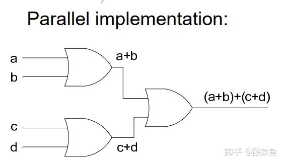Parallel Prefix Adder: 从入门到放弃 - 知乎