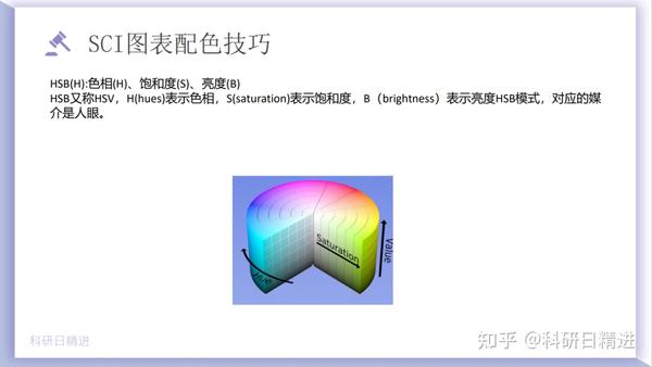 科研日精进生信第25课-《SCI图表配色技巧》 - 知乎