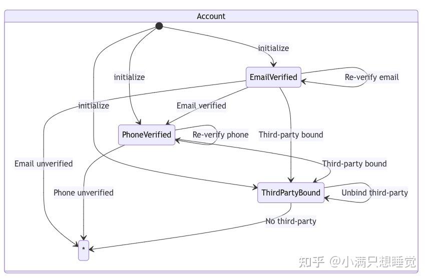 如何用一个ChatGpt，绘制一个C4架构图 - 知乎