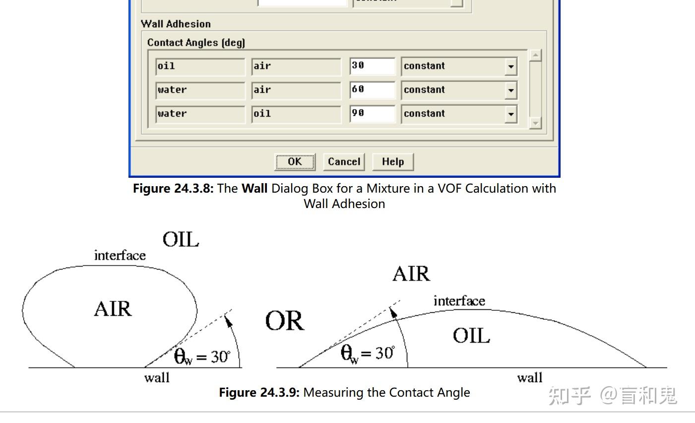 ANSYS Fluent 接触角contact angle定义 - 知乎