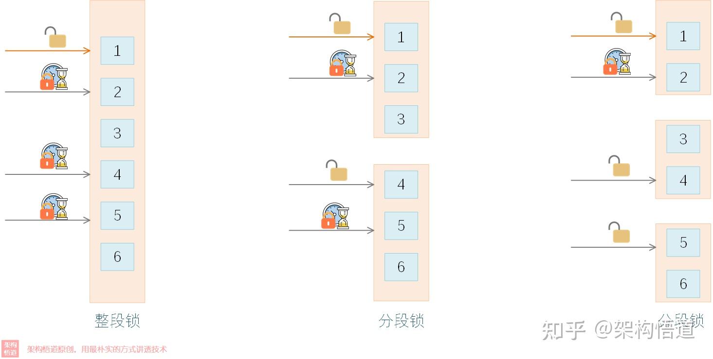 重新认识下JVM级别的本地缓存框架Guava Cache(3)——探寻实现细节与核心机制 - 知乎