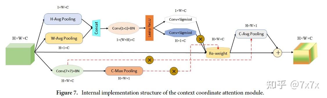 An enhanced real-time human pose estimation method based on modified YOLOv8 framework - 知乎