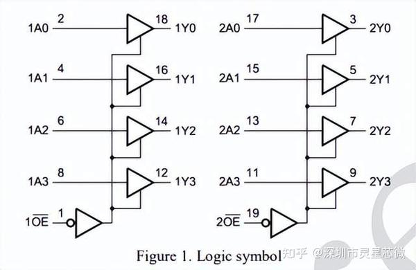 SN74LVC244APWR/74LVC244APW/SN74LVC244ADWR/AIP74LVC244最新中文资料 - 知乎
