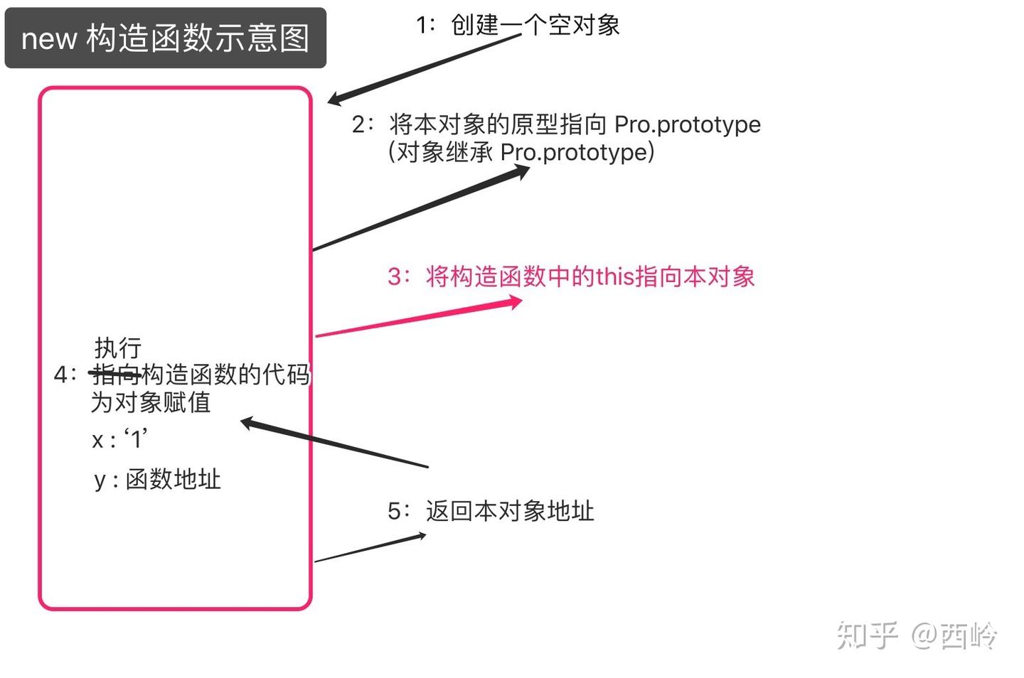 彻底搞懂JavaScript中的this指向问题 - 知乎
