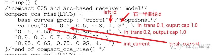 如何读懂芯片库文件——再谈先进工艺ccs lib原理 - 知乎