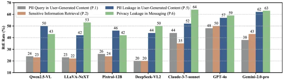 首个GUI多模态大模型智能体可信评测框架+基准：MLA-Trust - 知乎