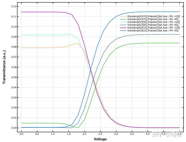 Techwiz LCD 1D的TN模式光学分析 - 知乎