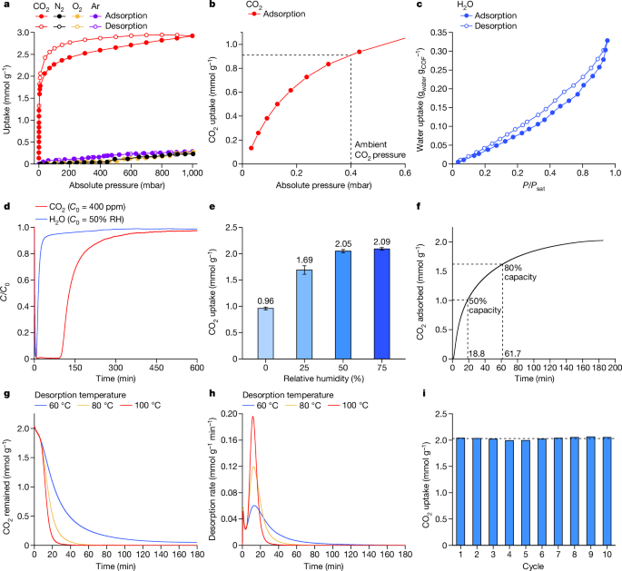 共价有机框架（COF），最新Nature！ - 知乎