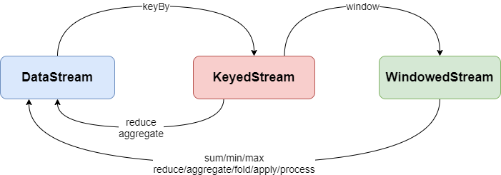 彻底搞清Flink中的Window - 知乎