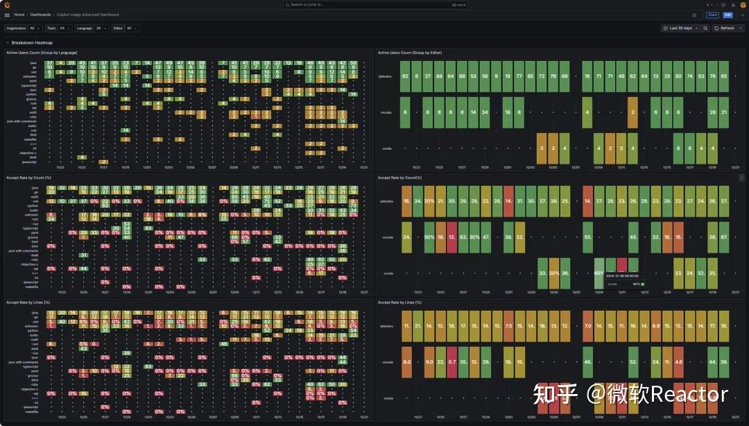 技术速递｜Copilot Usage Advanced Dashboard 教程 - 知乎