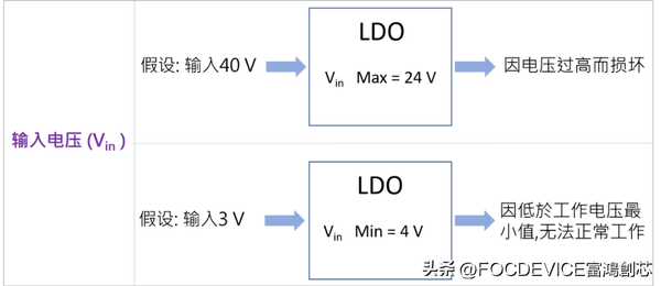 线性稳定器(LDO)｜应用知识探析笔记（02） - 知乎
