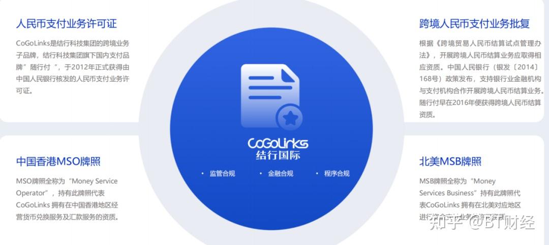 集团年交易规模近2万亿，CoGoLinks结行国际跨境支付黑马成色足 - 知乎