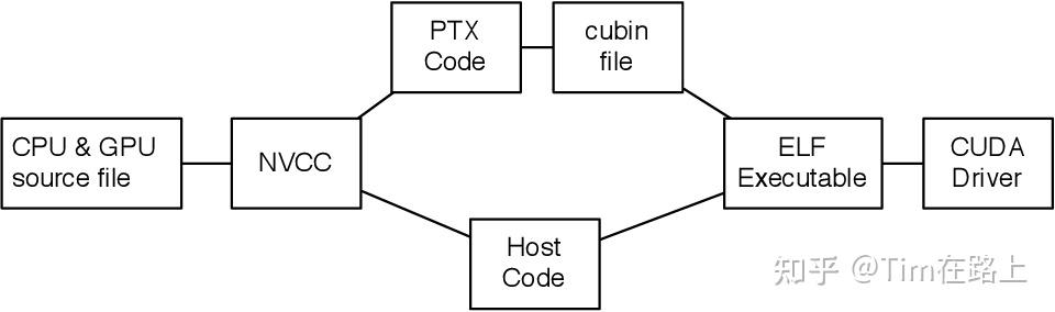 国内大厂GPU CUDA高频面试问题汇总（含部分答案） - 知乎