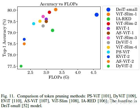 Transformer推理技术优化综述-A Survey of Techniques for Optimizing Transformer Inference - 知乎