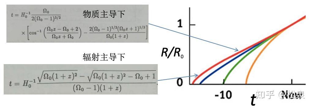 第十七课 宇宙的膨胀与命运 - 知乎