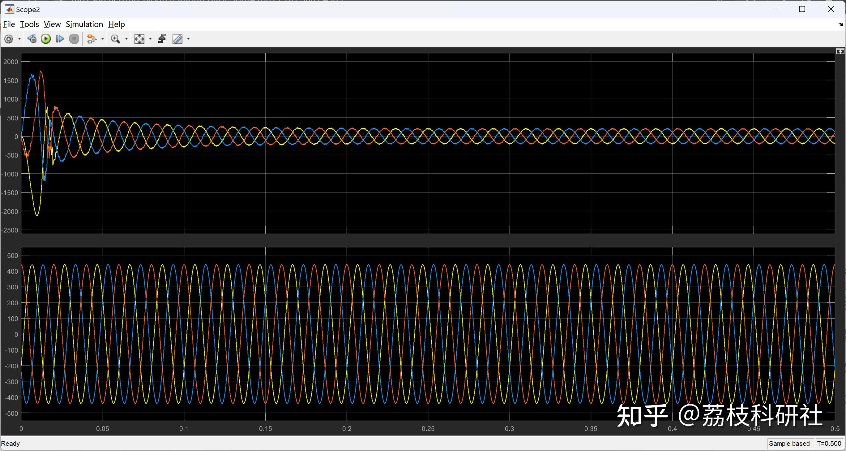在双母线系统中使用STATCOM进行无功补偿，STATCOM的控制器基于PI控制器（Simulink仿真实现） - 知乎