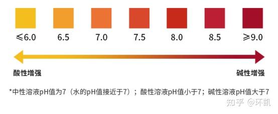 什么是pH值，广泛pH和精密pH区别 - 知乎