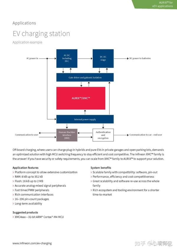 智能驾驶和ADAS及当前汽车域控制器MCU-AURIX TC397 - 知乎