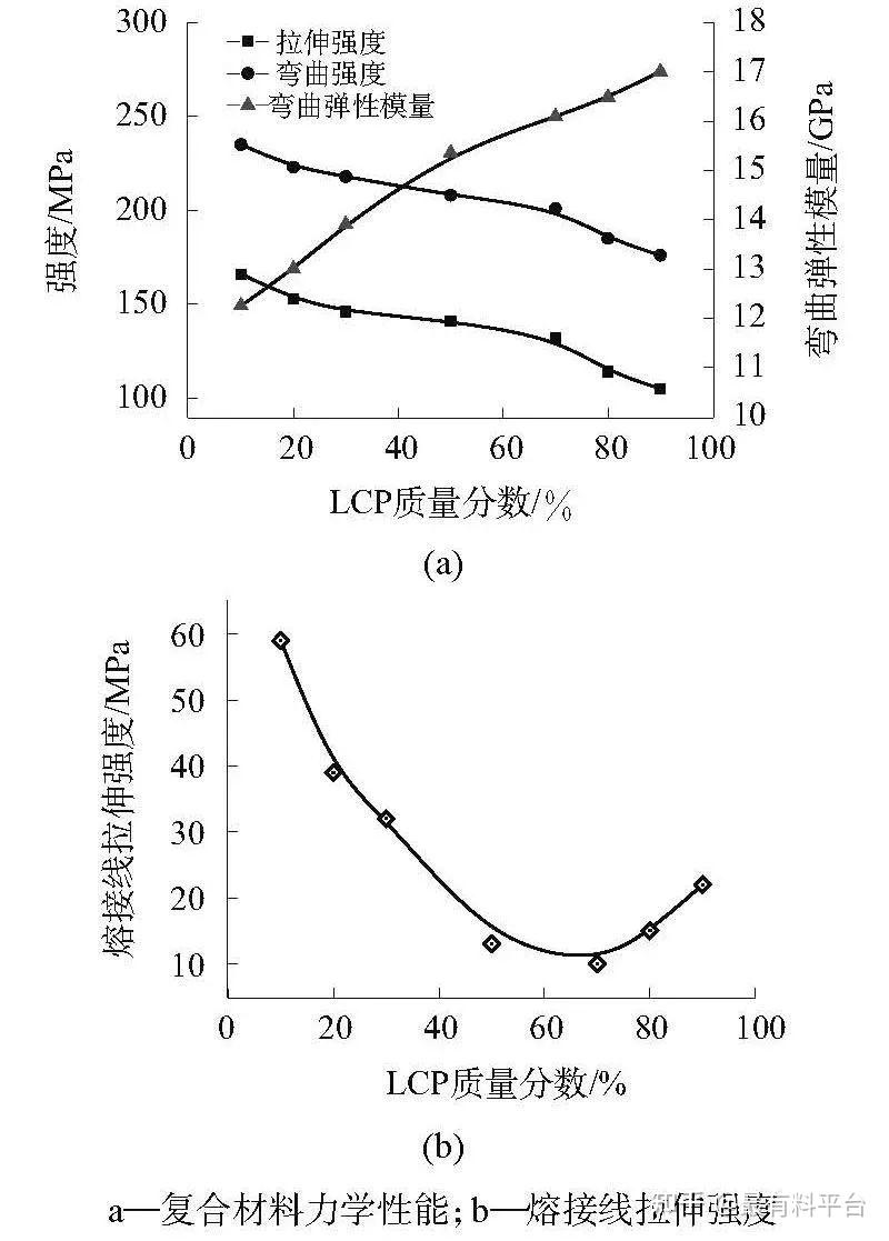 【最有料干货】PPS四大热门改性方向，个个是风口！ - 知乎