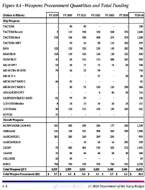 过渡的矛——浅谈LRASM反舰导弹 - 知乎