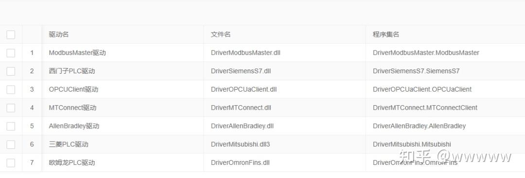 你知道IoTGateway 吗？一起来了解一下国内开源工业 IoT 物联网网关~ - 知乎
