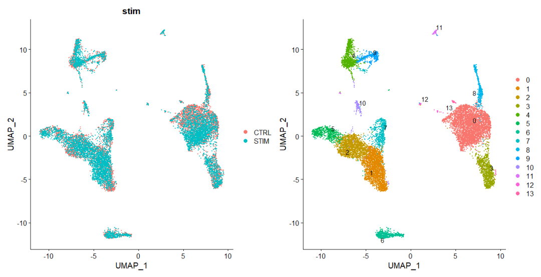 Seurat 4.0 | 单细胞转录组数据整合(scRNA-seq integration) - 知乎