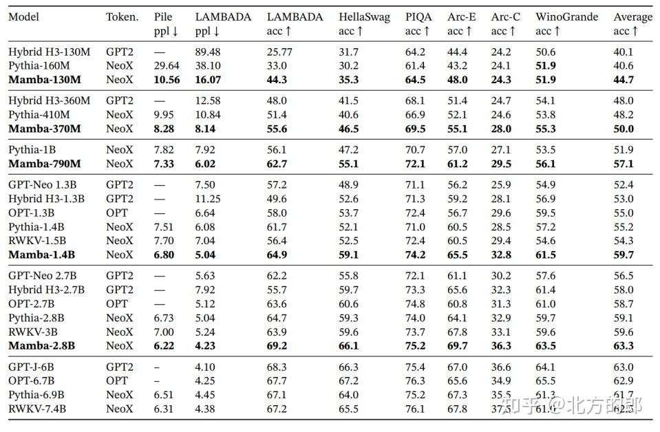 揭开 Mamba 模型的神秘面纱, Transformer的强力挑战者 - 知乎