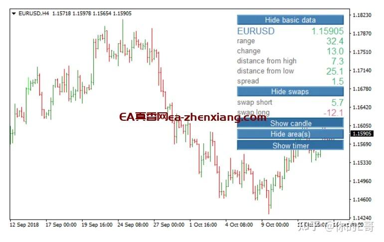 每日数据Metatrader 4外汇指标 - 知乎