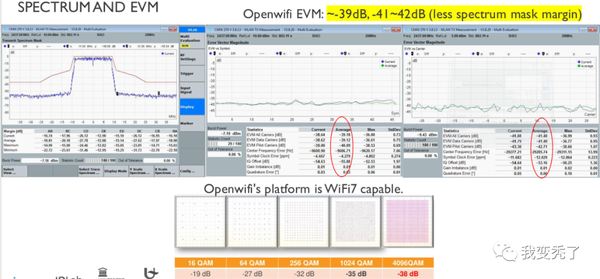 openwifi (开源WiFi芯片）升级树莓派 Raspbian 11.2 bullseye (kernel 5.10.0) - 知乎