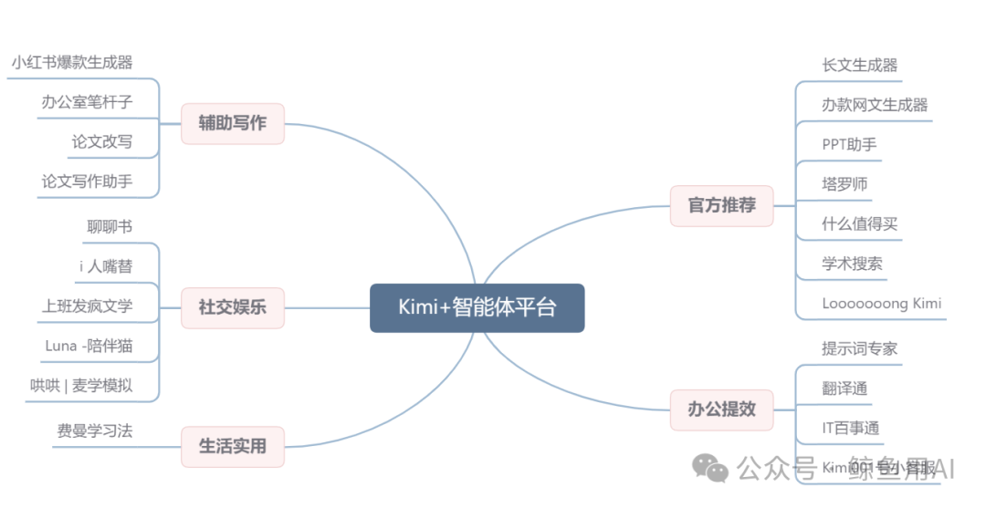 全网最全长文！专为小白打造的 Kimi 使用攻略，效率提升 90% - 知乎