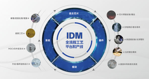 长光华芯发布56G PAM4 EML光通信芯片 - 知乎