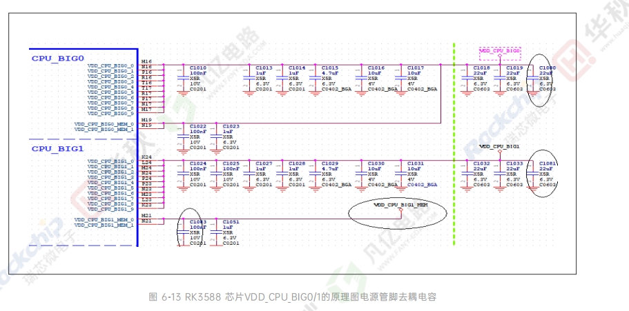 RK3588 PMIC/Power电路PCB设计（附白皮书下载） - 知乎