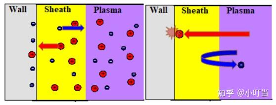 [Plasma]基本概念 - 知乎