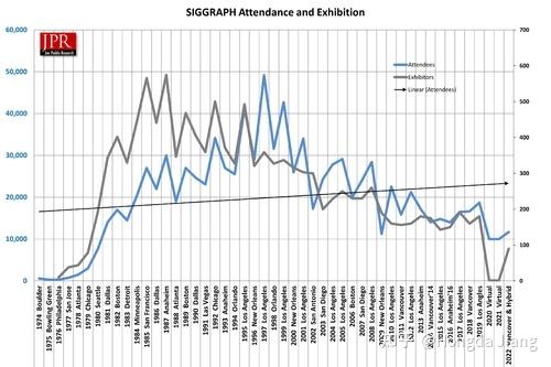 ACM SIGGRAPH 2023之行 - 知乎