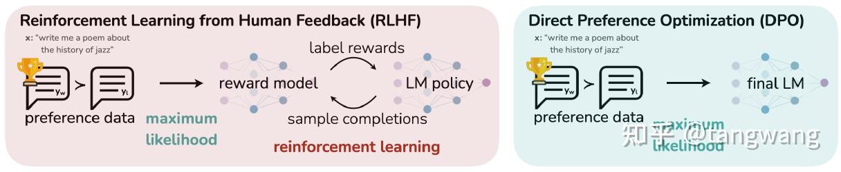 偏好对齐之DPO/stepDPO/GRPO - 知乎
