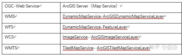进阶-ArcGIS JS API-调用GeoServer - 知乎