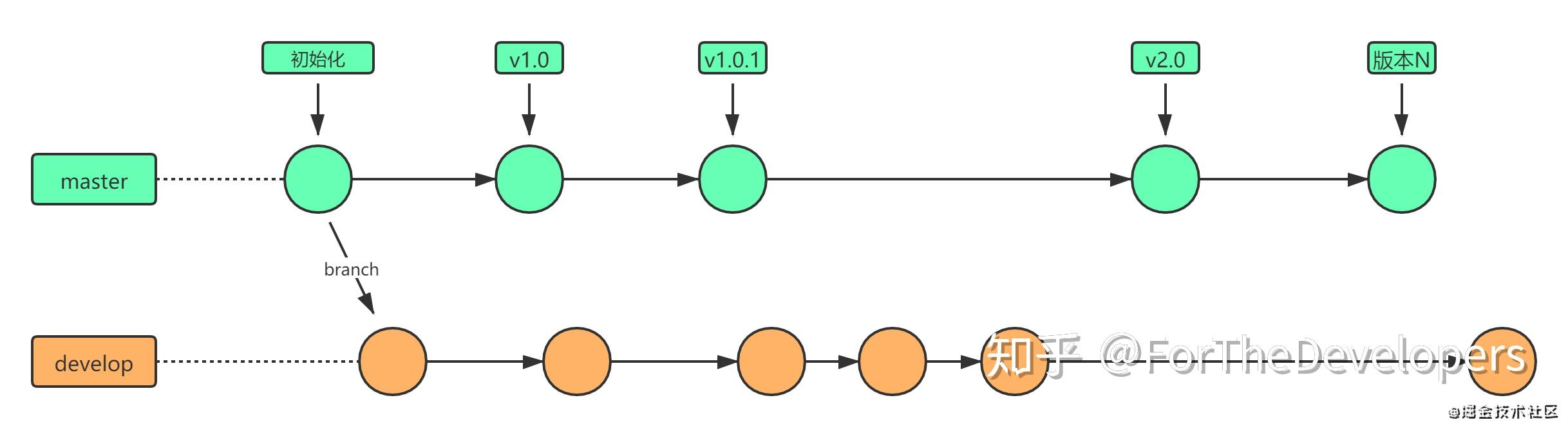 一文读懂Git工作流 - 知乎